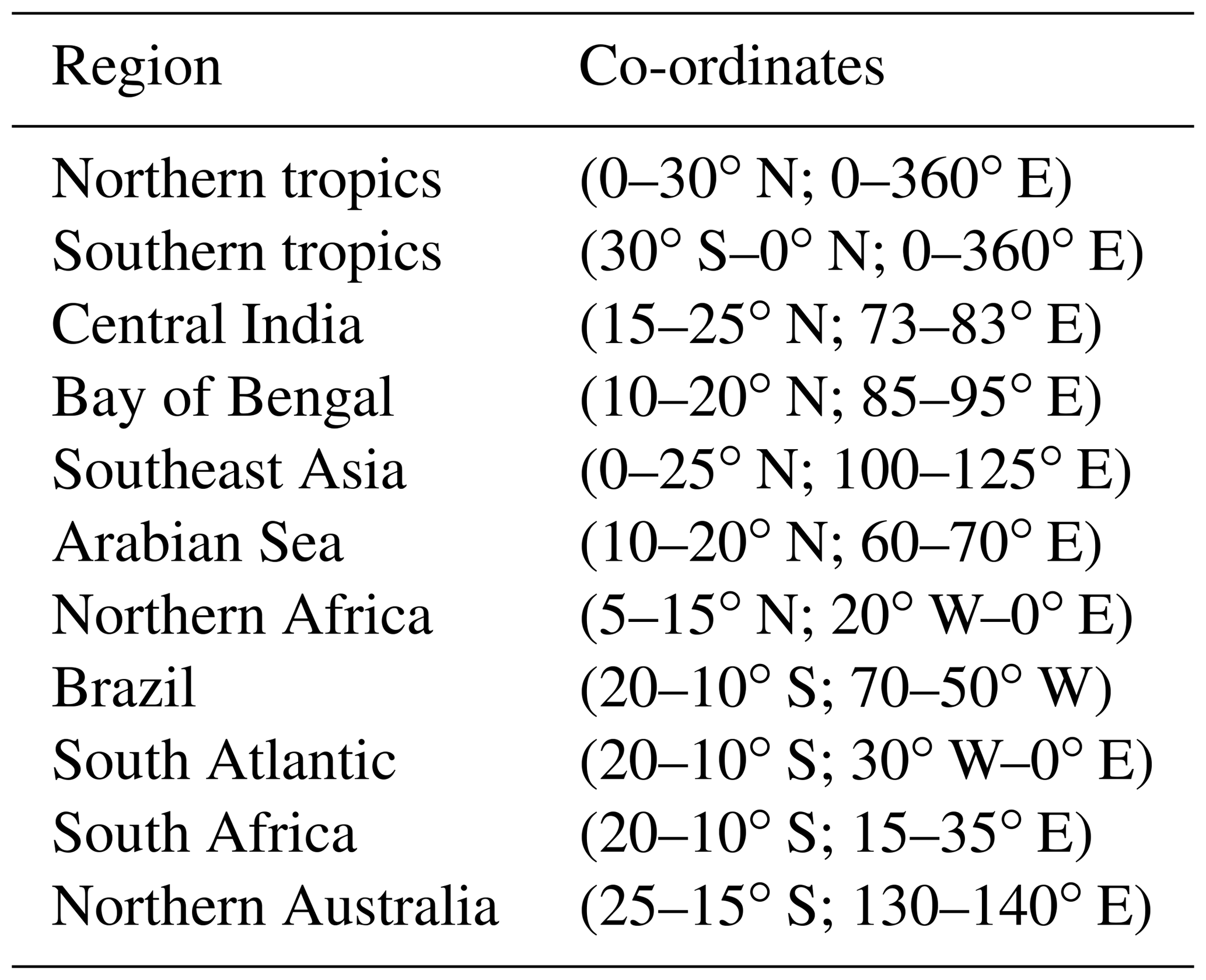CP - The response of tropical precipitation to Earth's precession: the ...