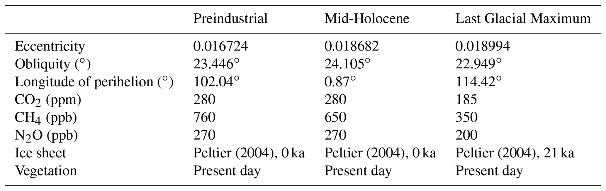 CP - Synergy of the westerly winds and monsoons in the lake evolution ...