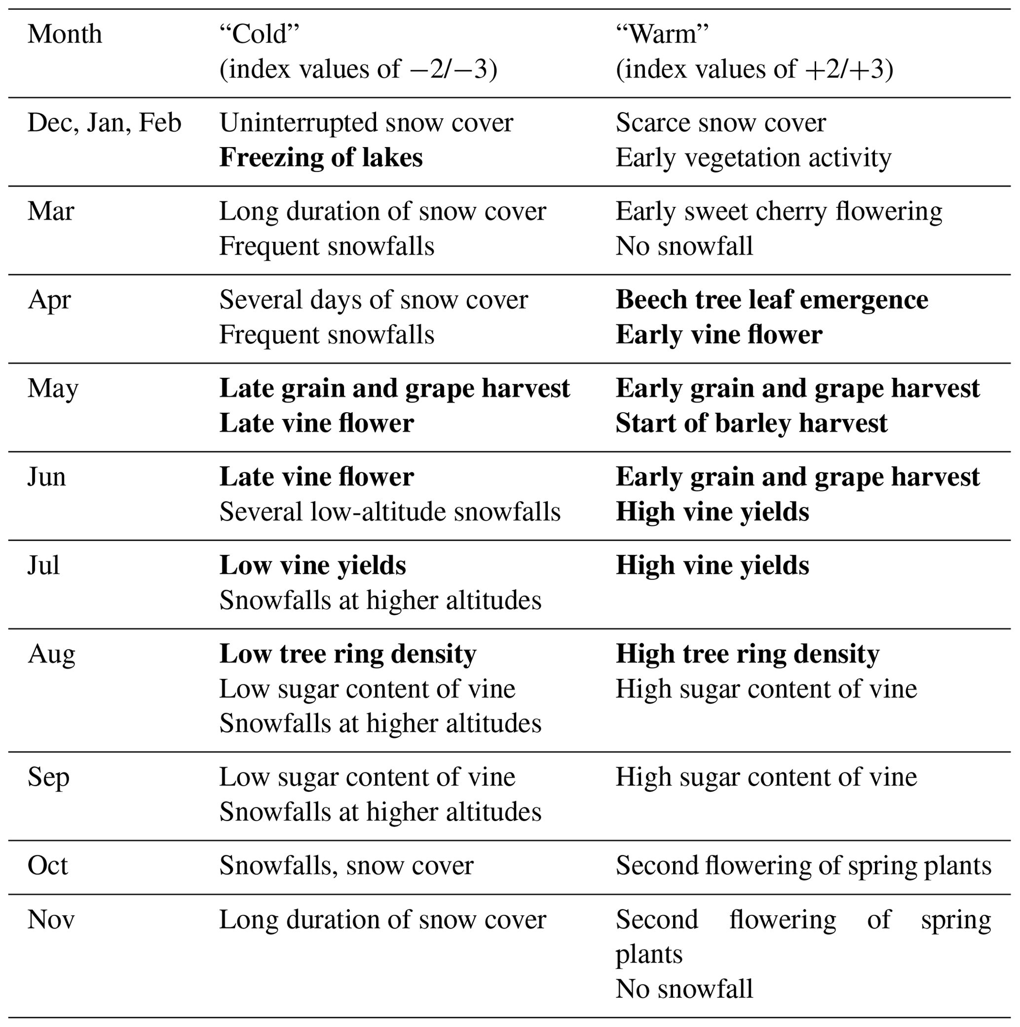 cp-climate-indices-in-historical-climate-reconstructions-a-global