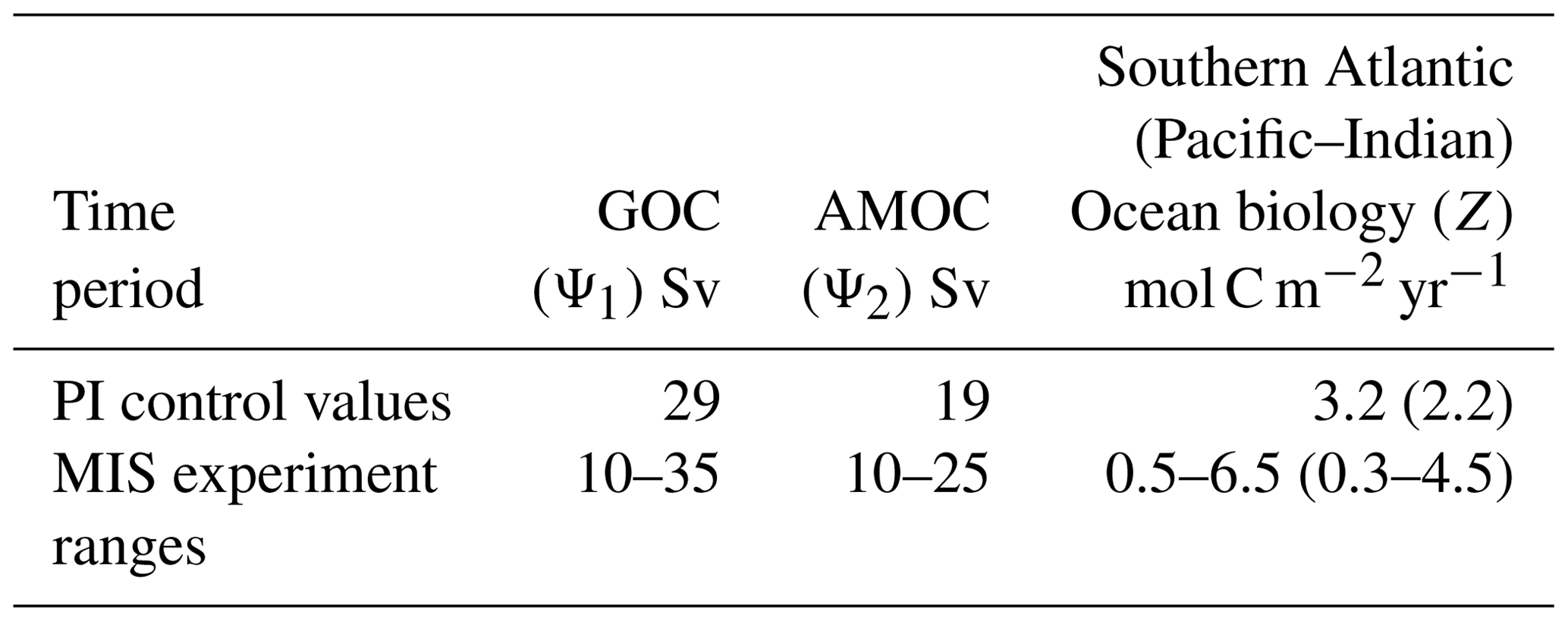 CP - Sequential changes in ocean circulation and biological export ...
