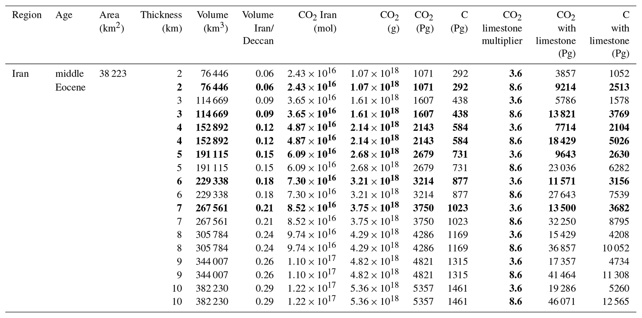 CP - Exploring a link between the Middle Eocene Climatic Optimum and ...