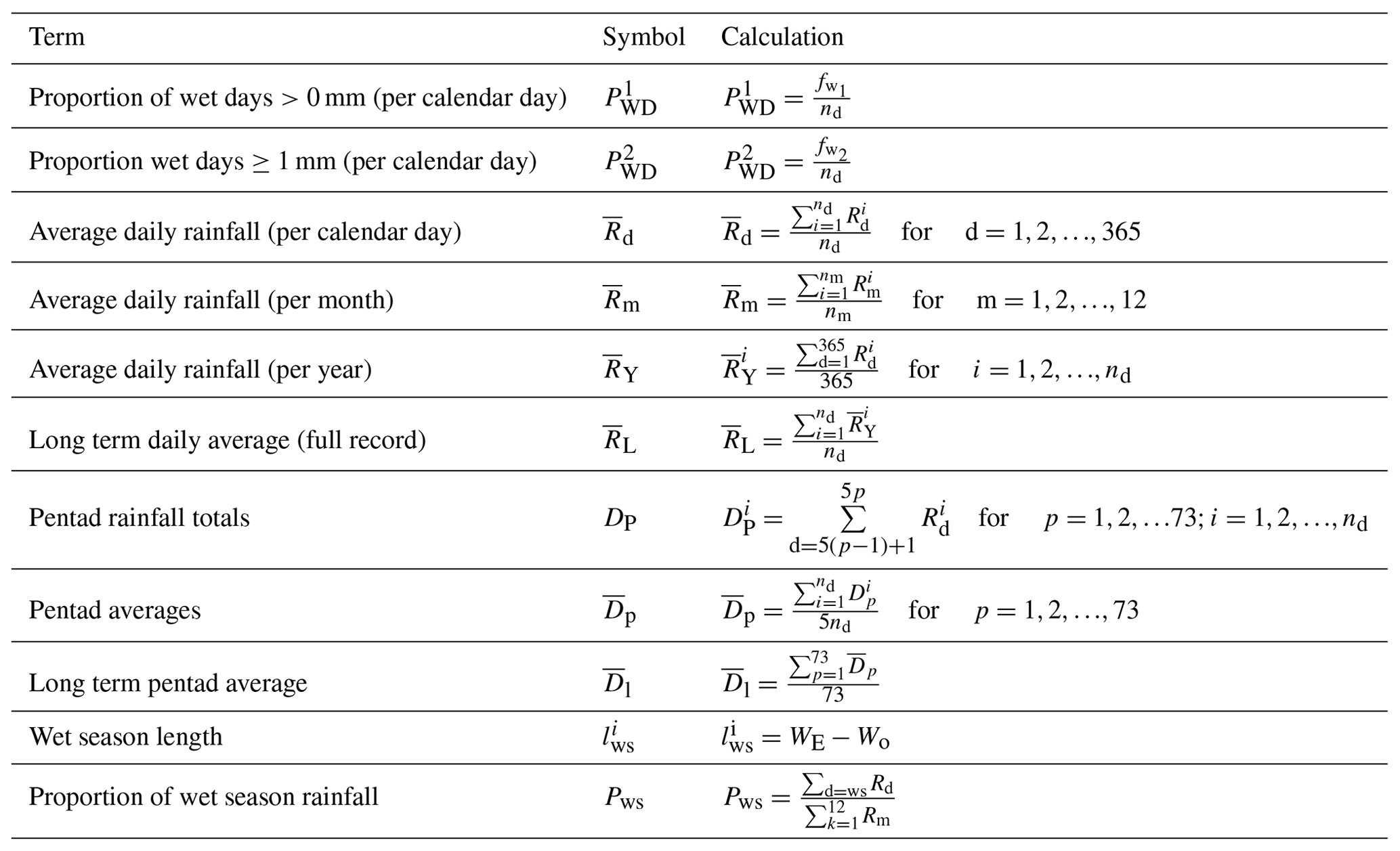 CP - Wet season rainfall characteristics and temporal changes for Cape ...