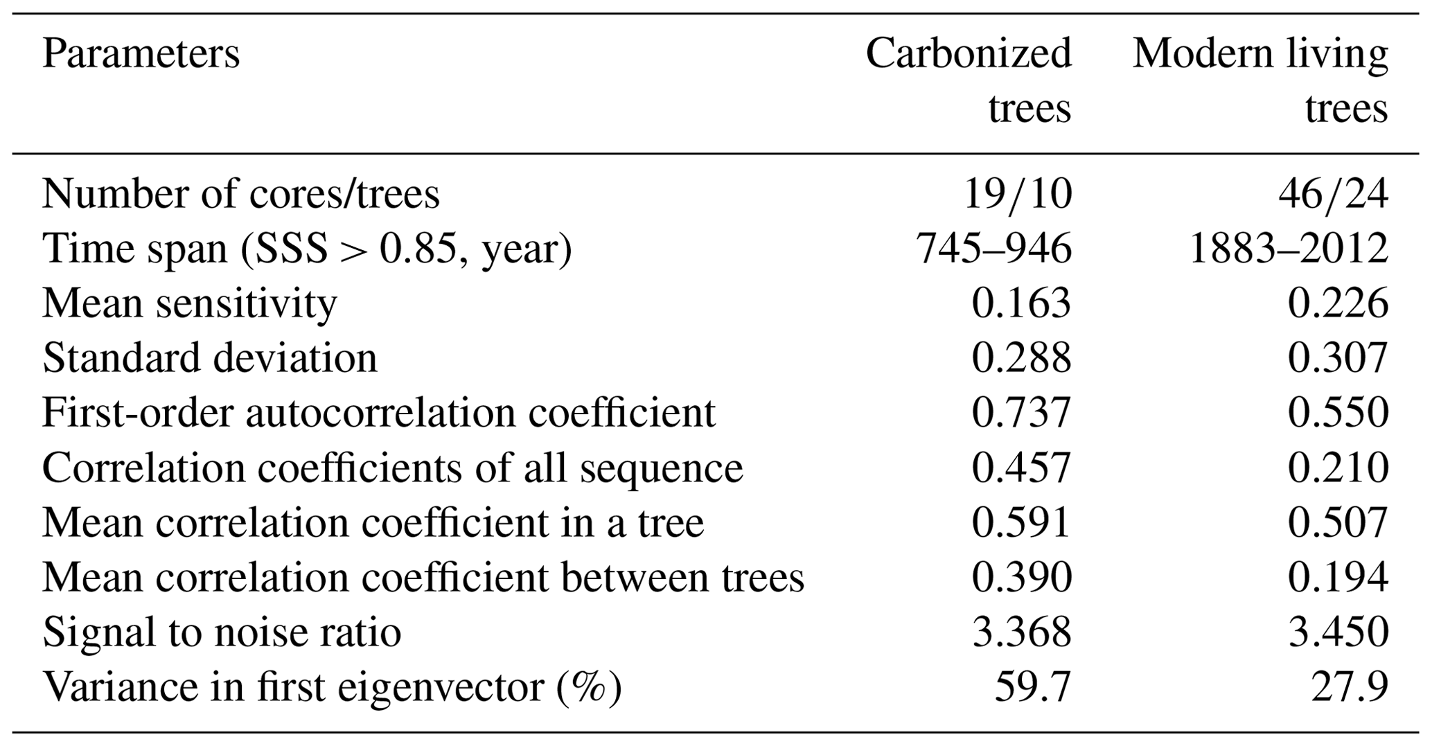CP - A comparison of pre-millennium eruption (946 CE) and modern ...