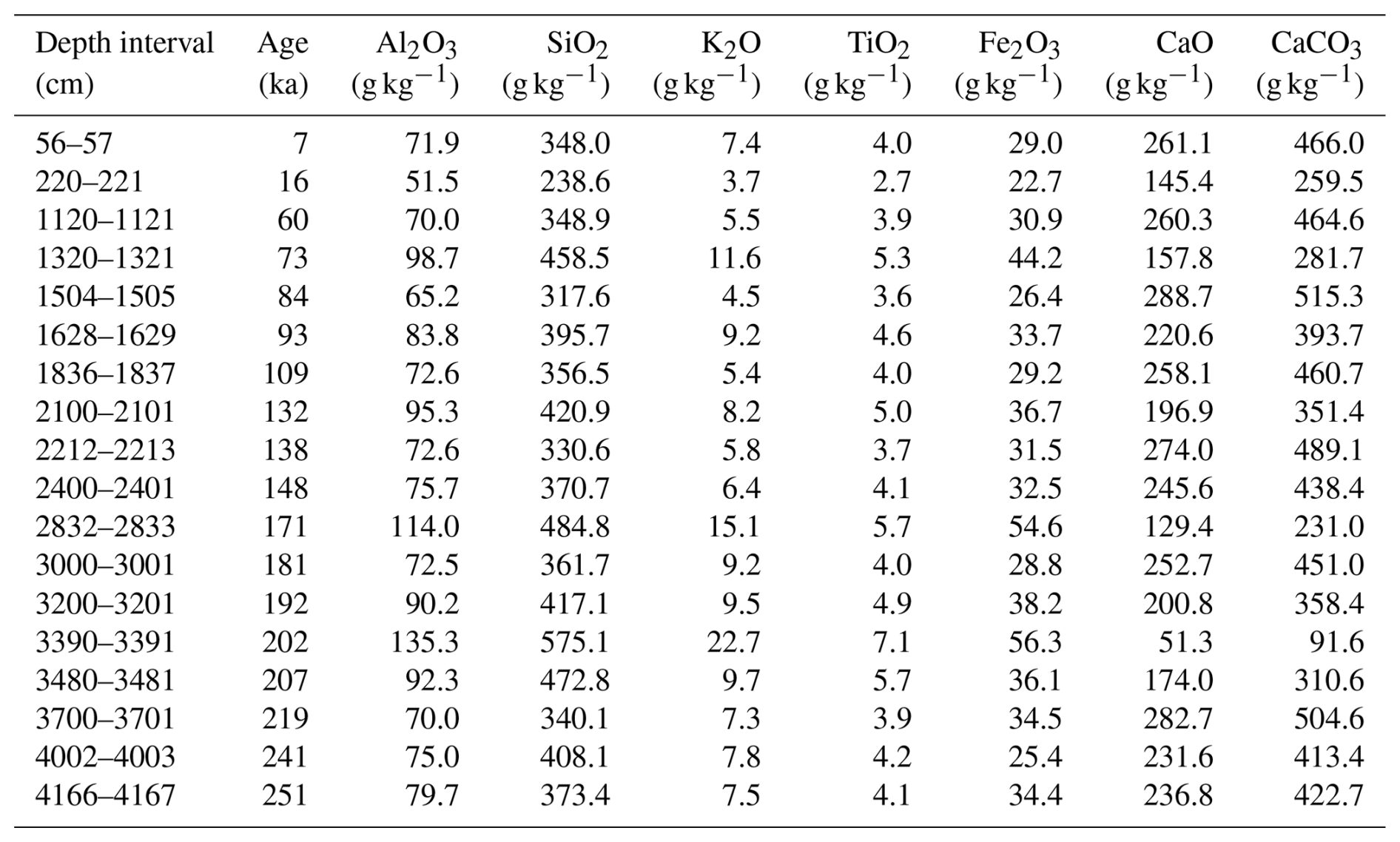 CP - Climate variability off Africa's southern Cape over the past 260 ...